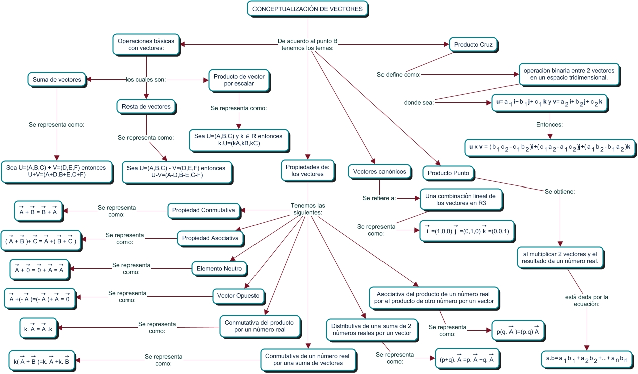 Mapa Algebra Jhonnyer